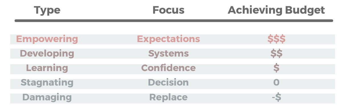 Retail Area Leaders - Alison Crabb ConsultingArea Leader Public Program